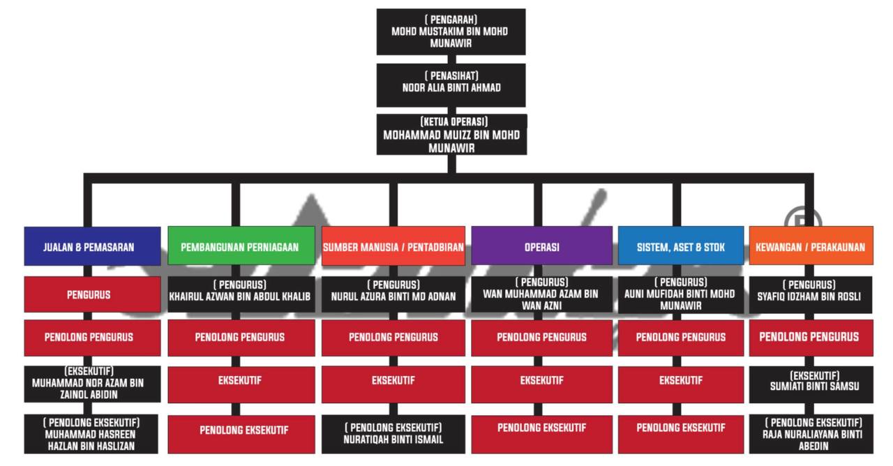 Pengurusan – DANIA GARAGE